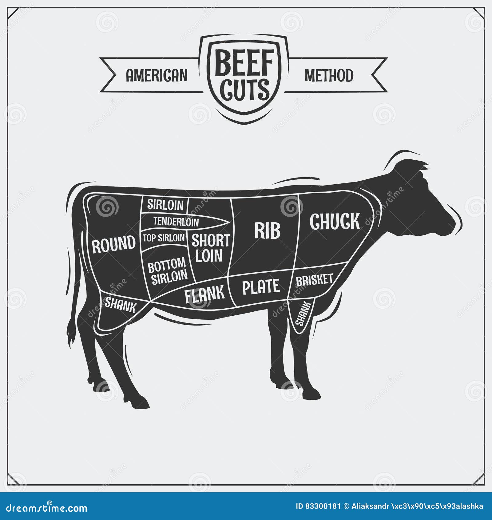 American Cuts Of Beef. Set Of Beef Logos, Labels, Knives And Design ...