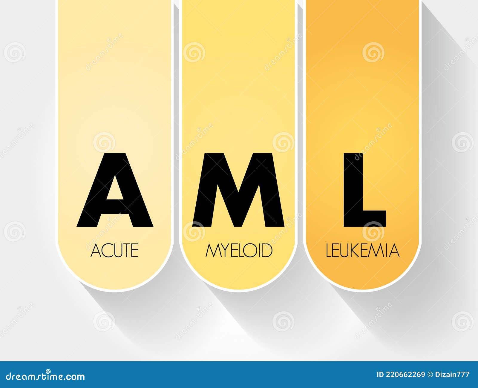 AML - Acute Myeloid Leukemia Acronym, Medical Concept Background ... AML - Acute Myeloid Leukemia Acronym, Medical Concept Background ...