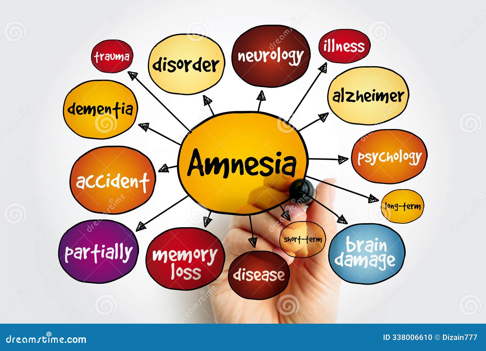 Amnesia, Memory Loss. Head With Question Mark Vector Illustration ...