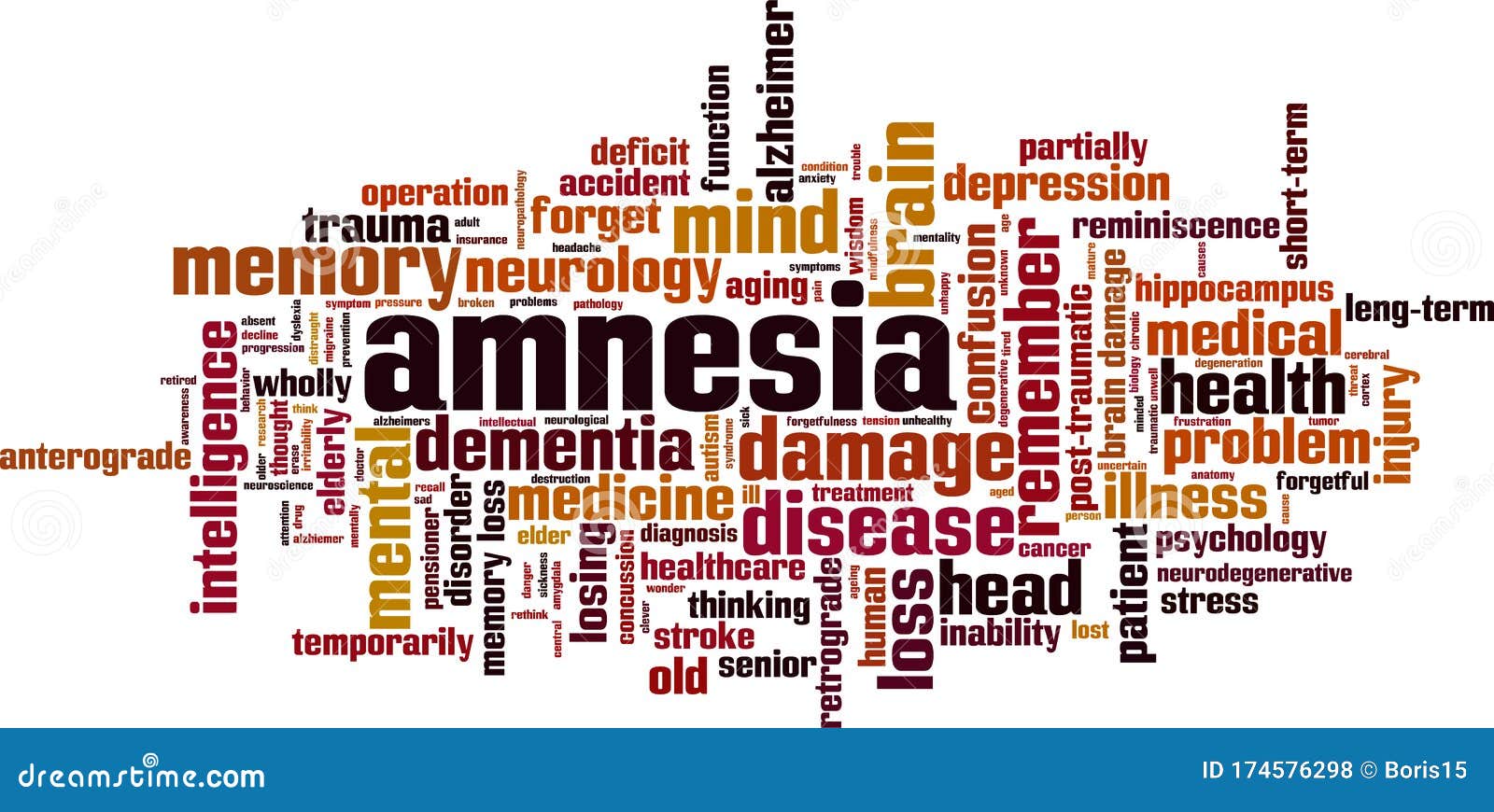 Amnesia word cloud stock vector. Illustration of dementia - 174576298
