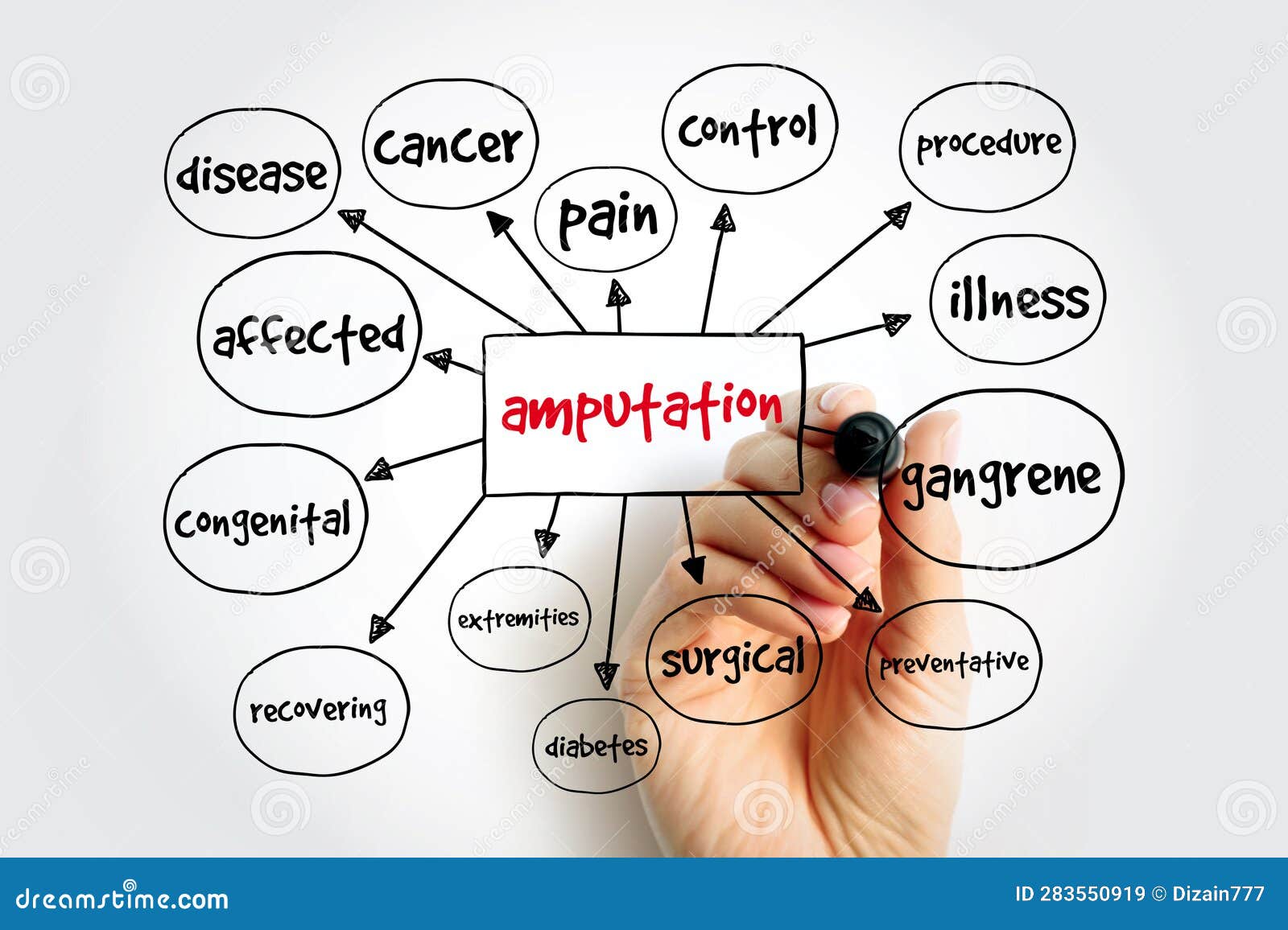 Amputation Background Concept Glowing Royalty-Free Illustration ...