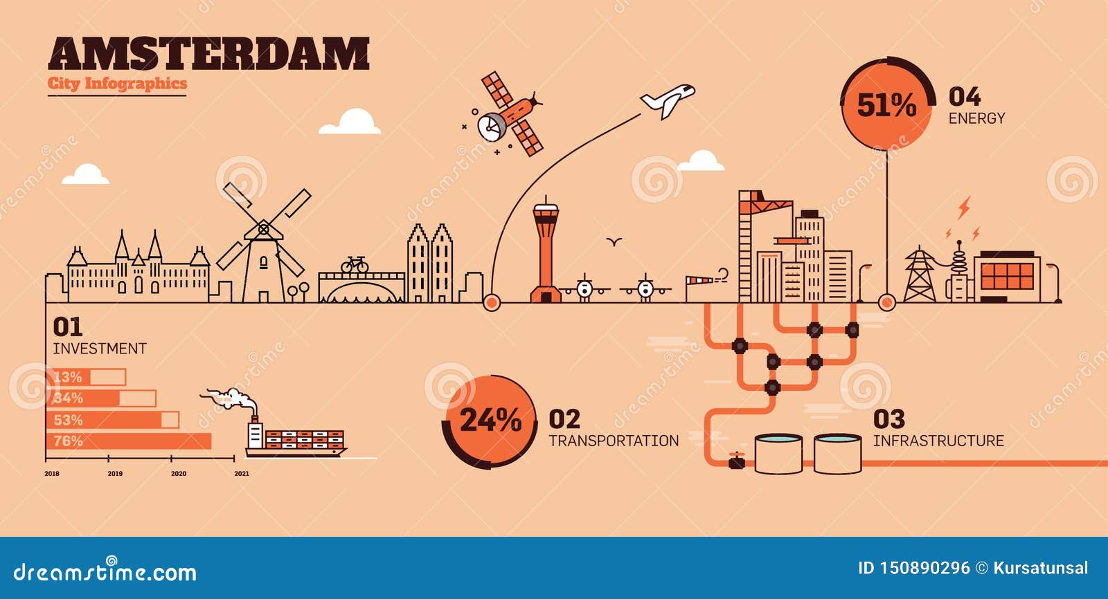 Amsterdam City Flat Design Infographic Template Stock Vector ...