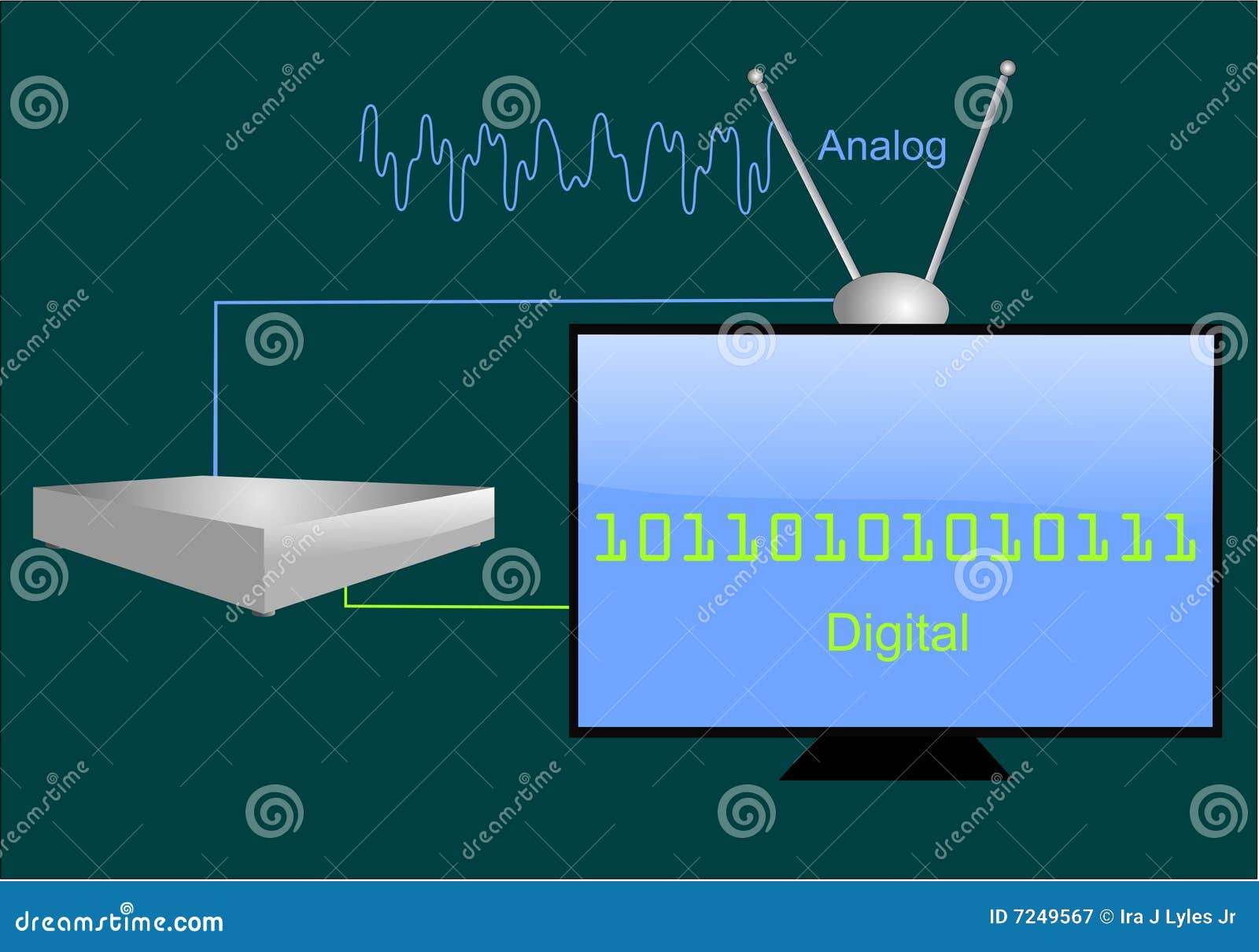 Analog Digital stock vector. Illustration of flat, convert - 7249567