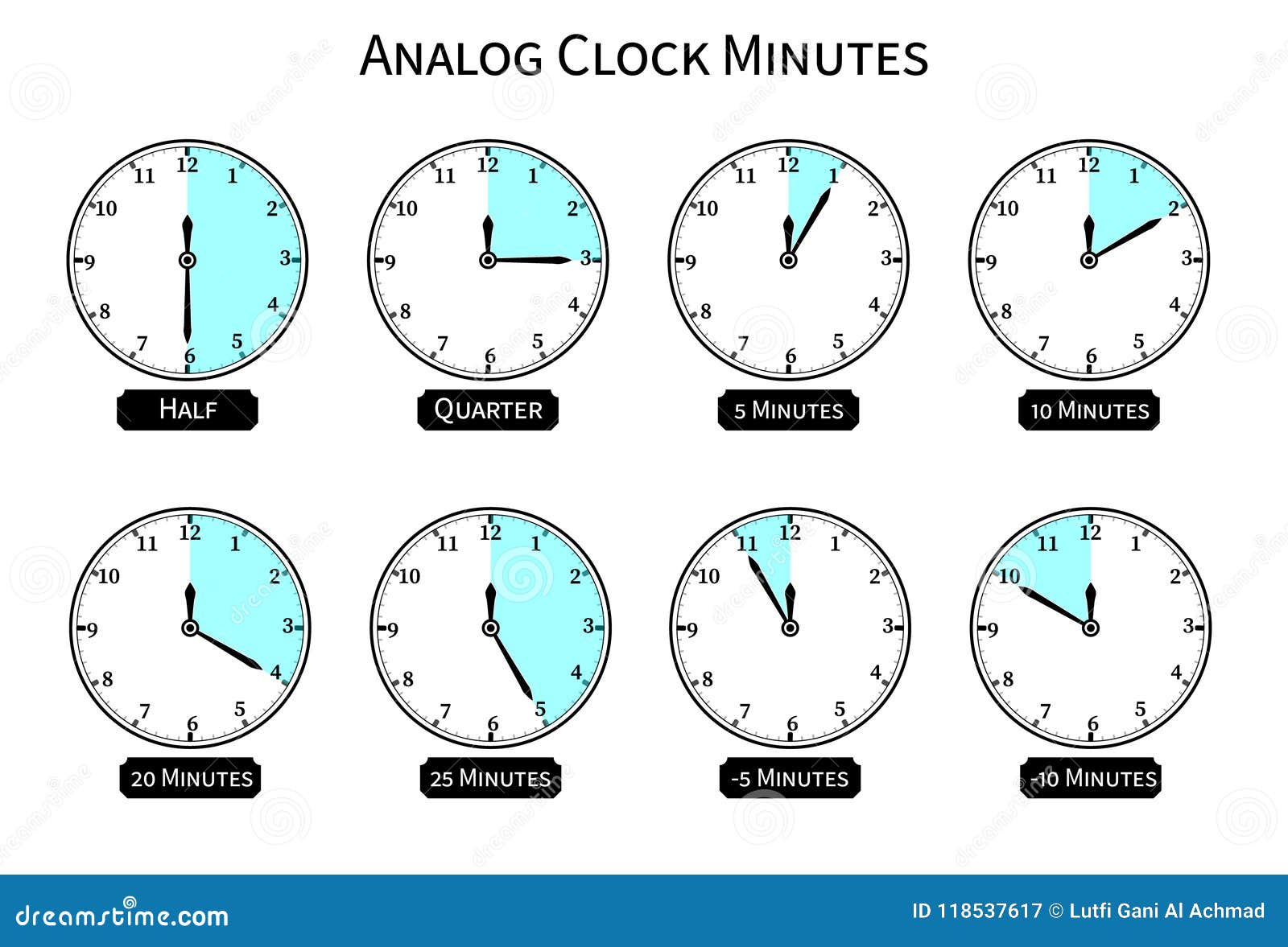 Analoge Uhr mit Kreisform stock abbildung. Illustration von borduhr ...