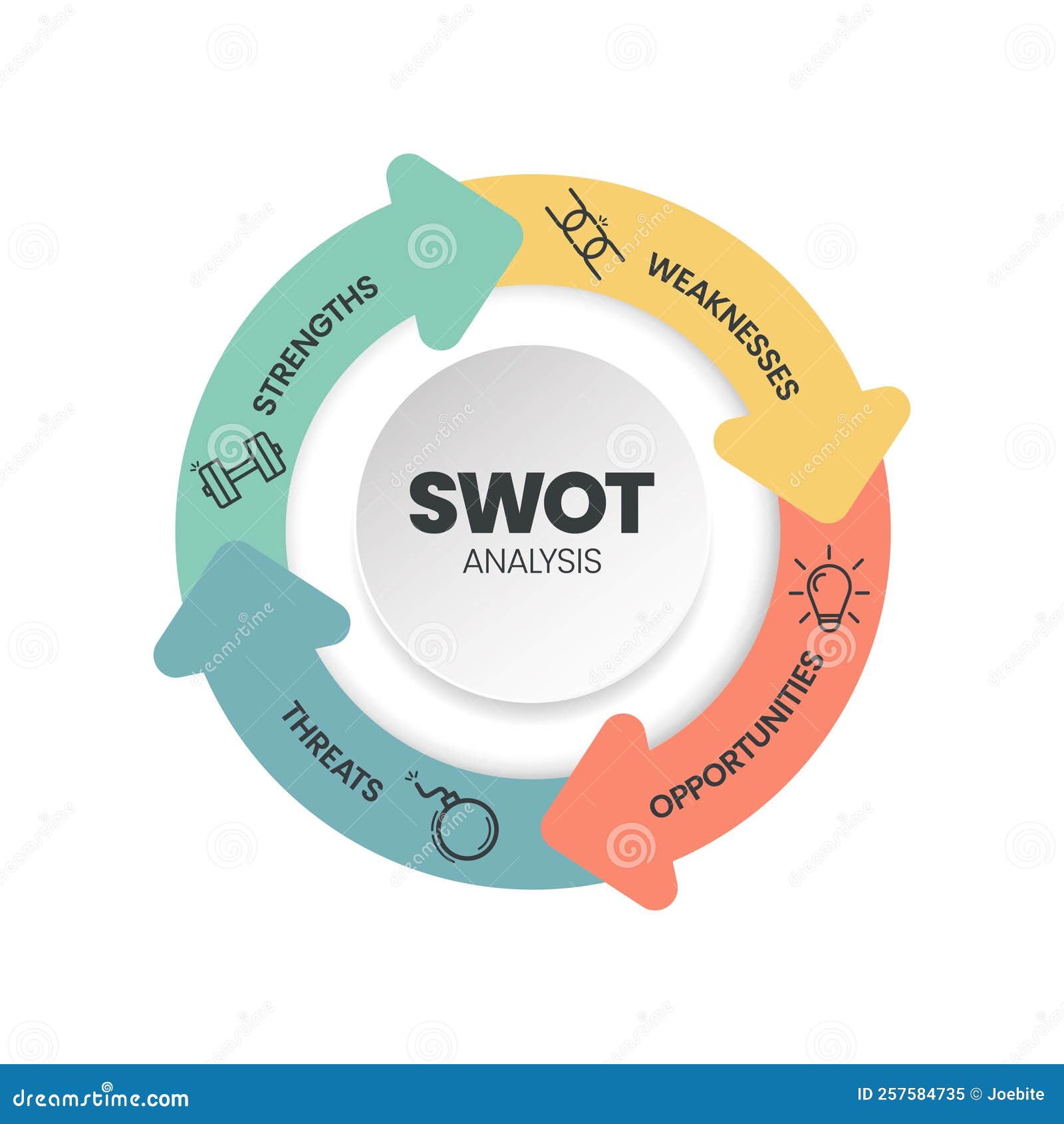 Analyse Swot Infographie Avec Modèle Icônes a 4 étapes, Telles Que Les ... Analyse Swot Infographie Avec Modèle Icônes a 4 étapes, Telles Que Les ...