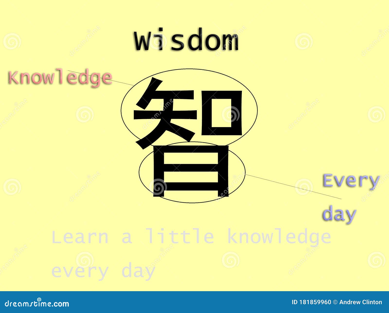 Knowledge Chinese Symbol