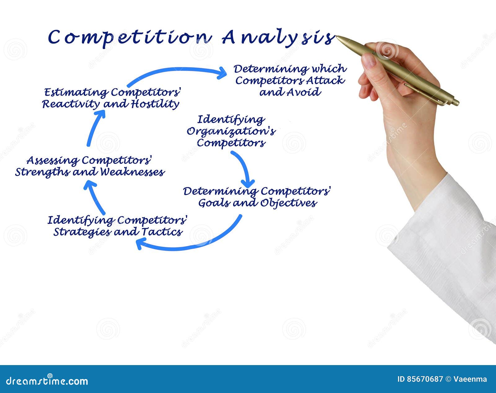 Analysis of Competition stock image. Image of organization - 85670687