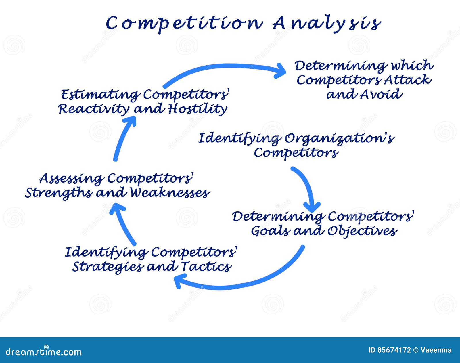 Analysis of Competition stock illustration. Illustration of analysis ...
