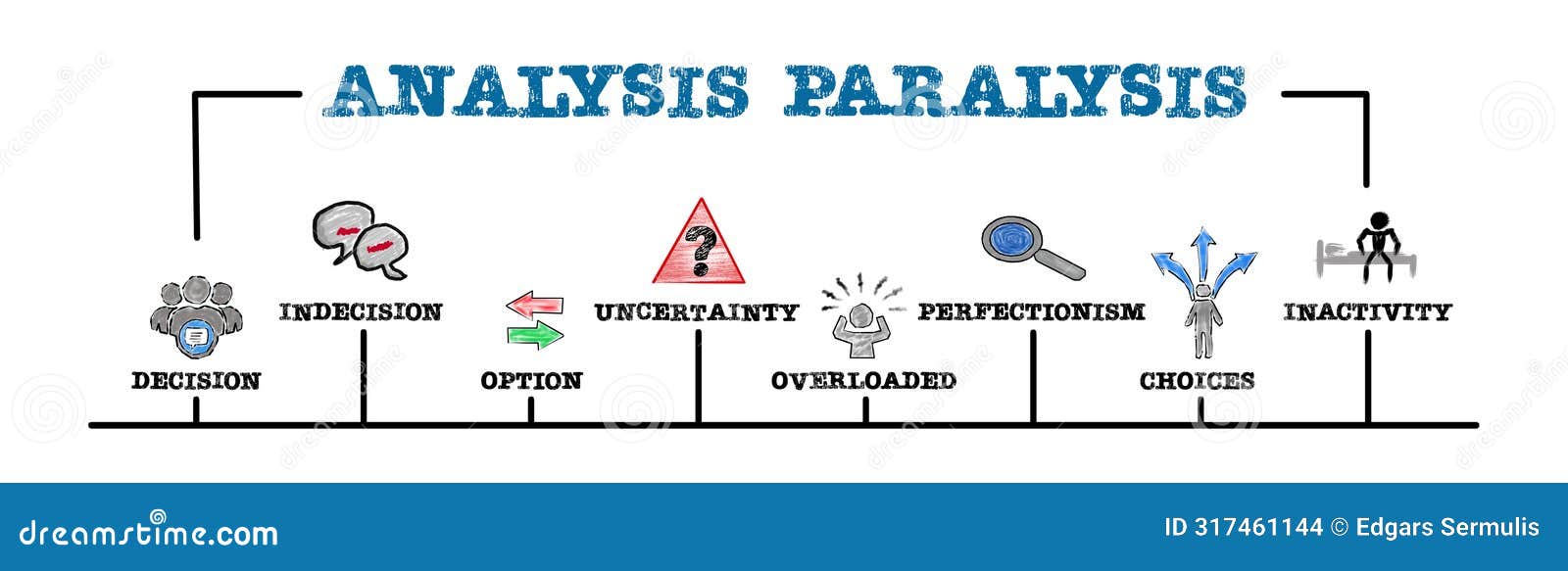 Analysis Paralysis Death By Overanalyzing Chalk Outline 3d Illus Stock ...