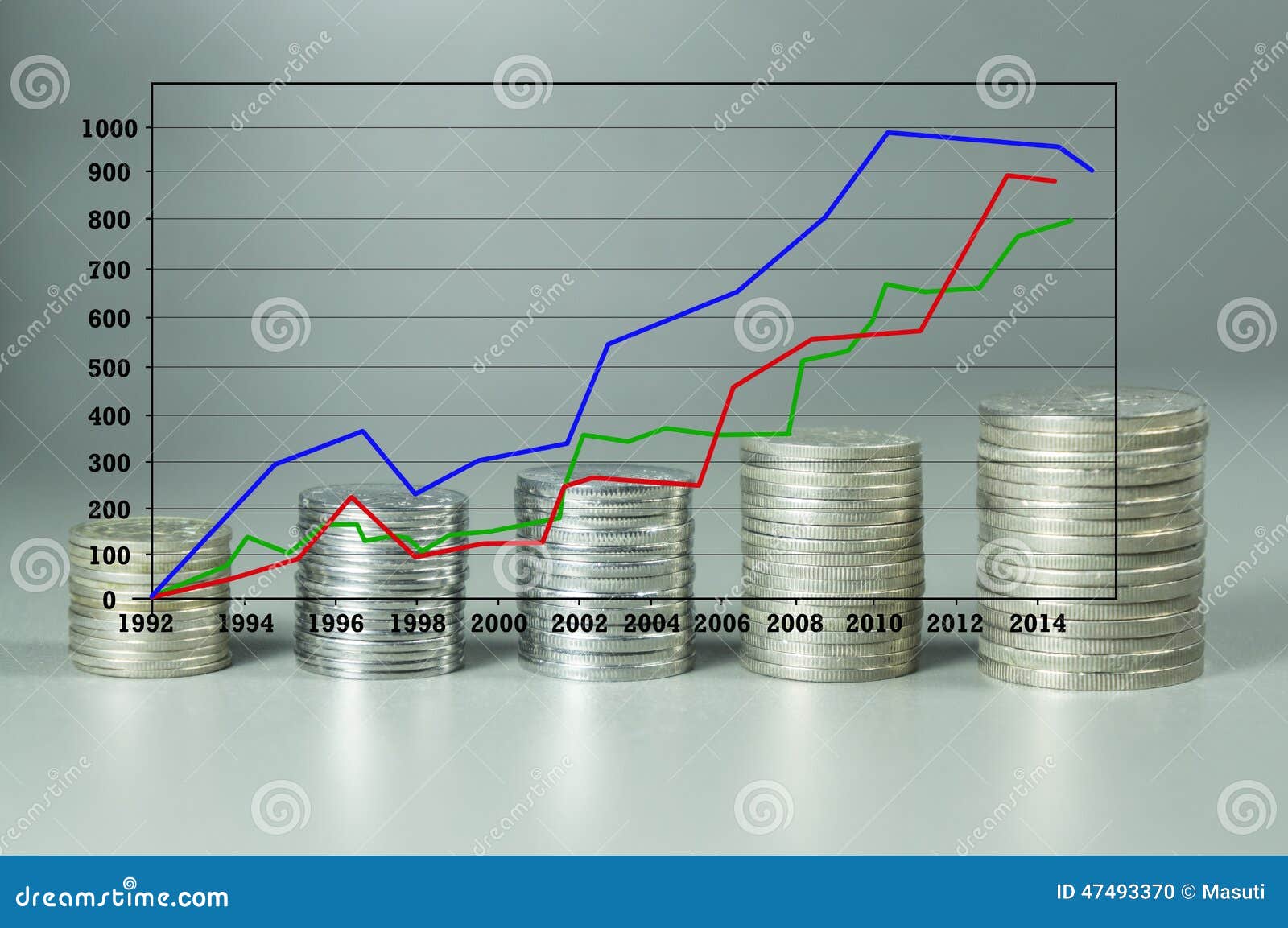 Analysis Stock Market Graph and Stack of Coins Stock Photo - Image of ...