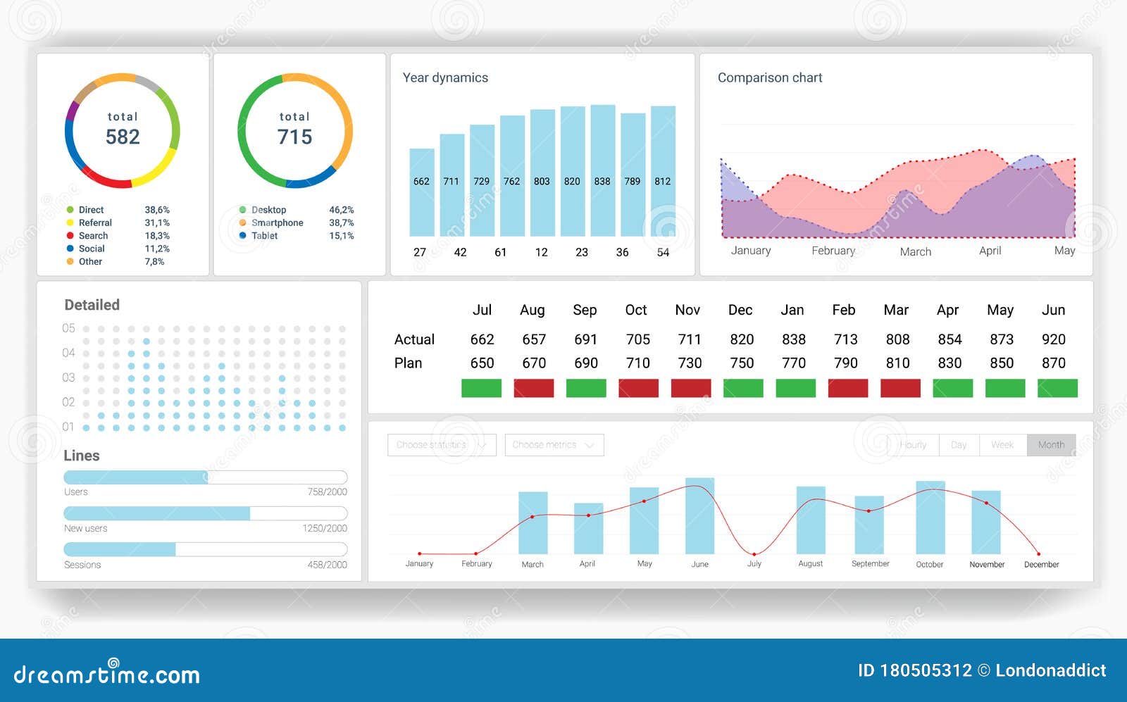 Analytics and Statistics User and Admin Dashboard for Financial ...