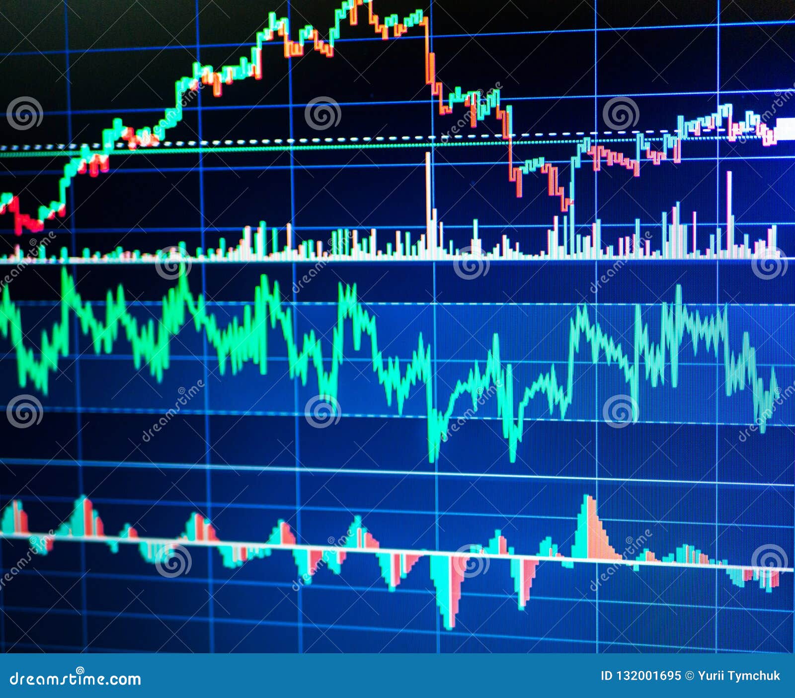 Analyzing Financial Data from Charts and Graph To Find Out the Result ...