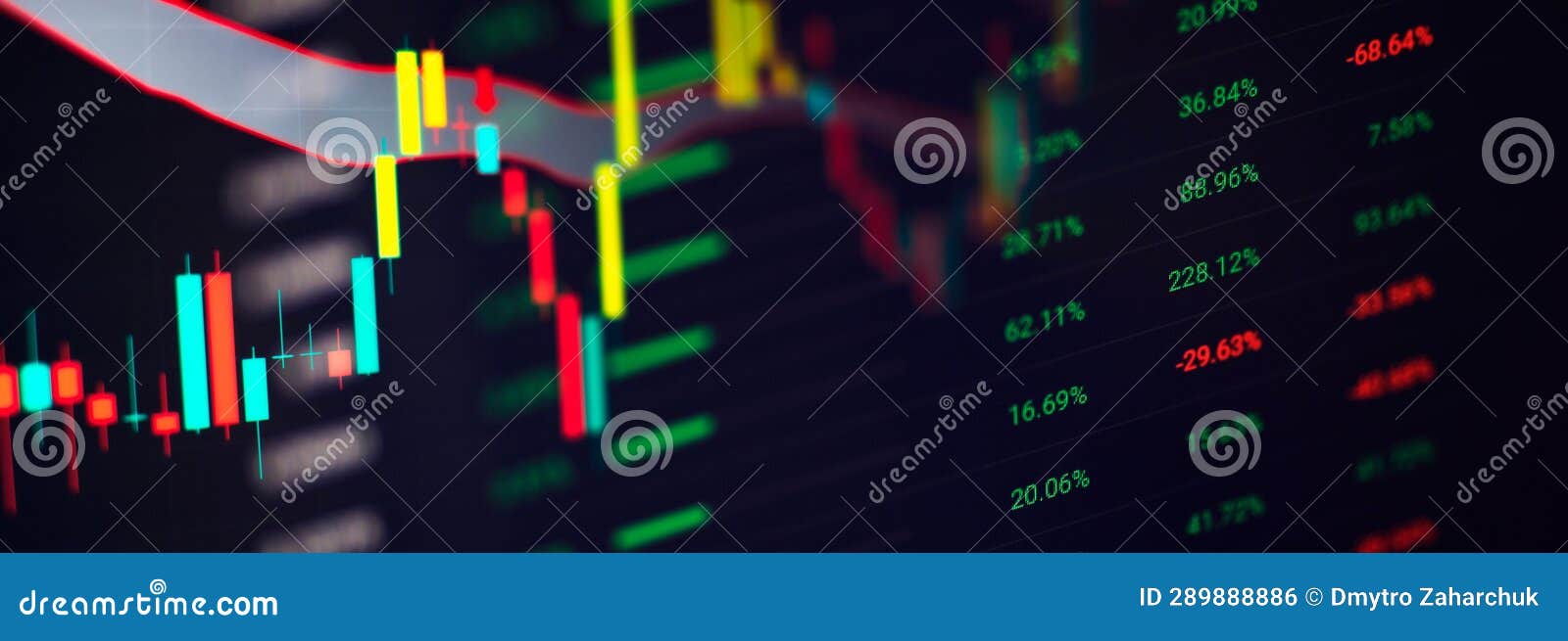 Analyzing Investment Statistics and Indicators on Dashboard for Trading ...