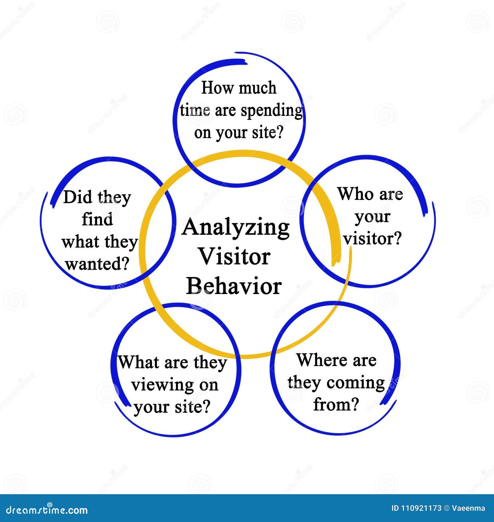 Analyzing Visitor Behavior stock illustration. Illustration of viewing ...