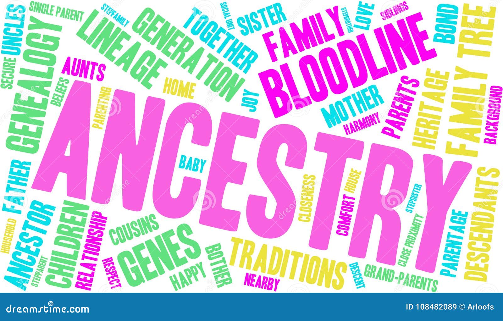 Ancestry Word In DNA Research Your Genealogy Ancestors Royalty-Free ...