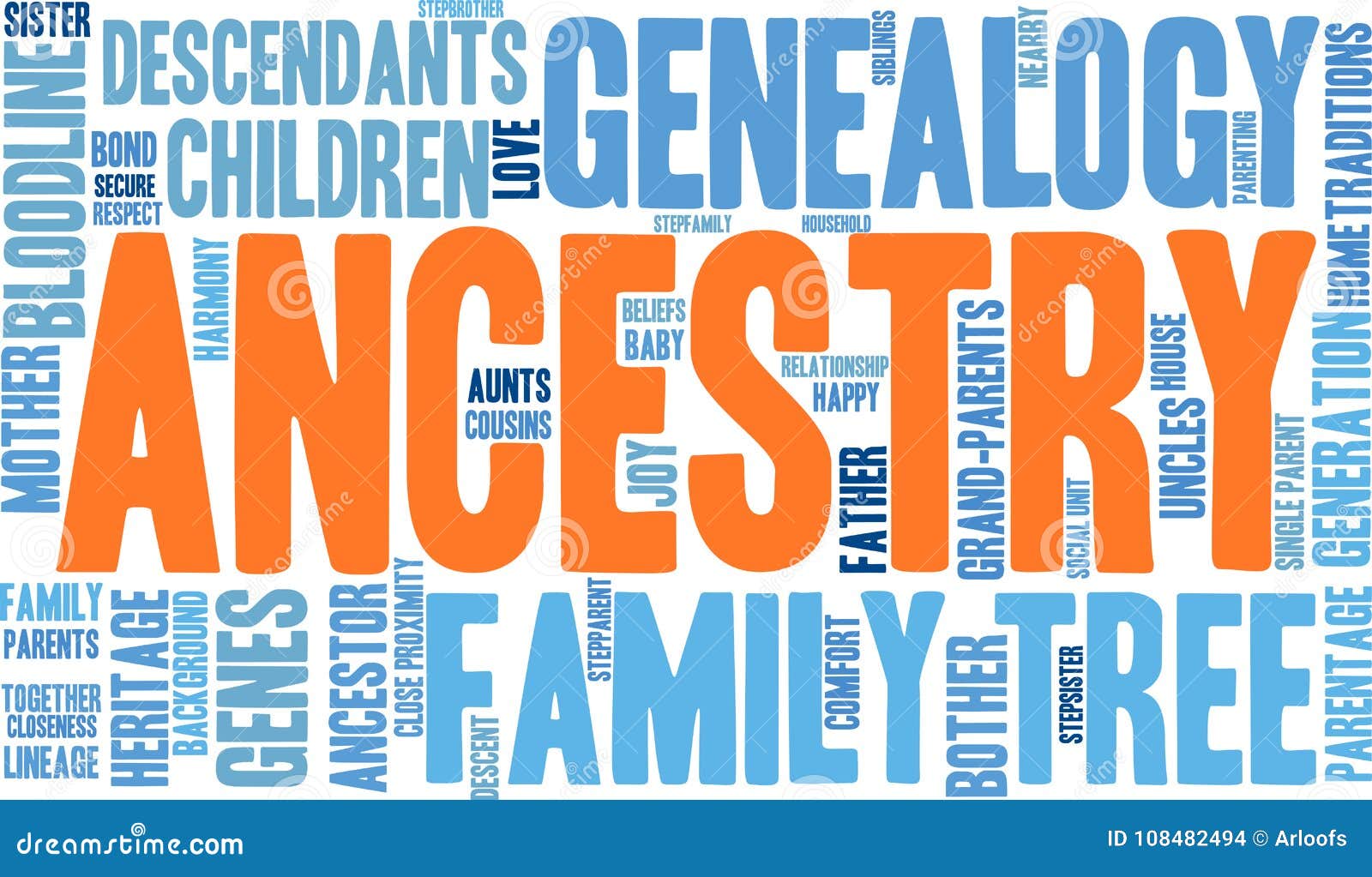 Ancestry Word In DNA Research Your Genealogy Ancestors Royalty-Free ...