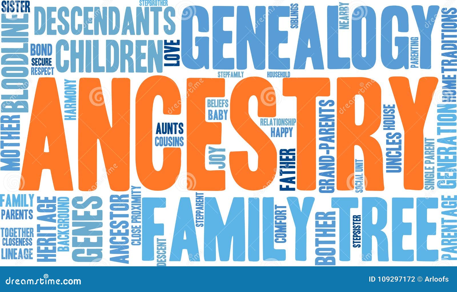 Ancestry Word In DNA Research Your Genealogy Ancestors Royalty-Free ...