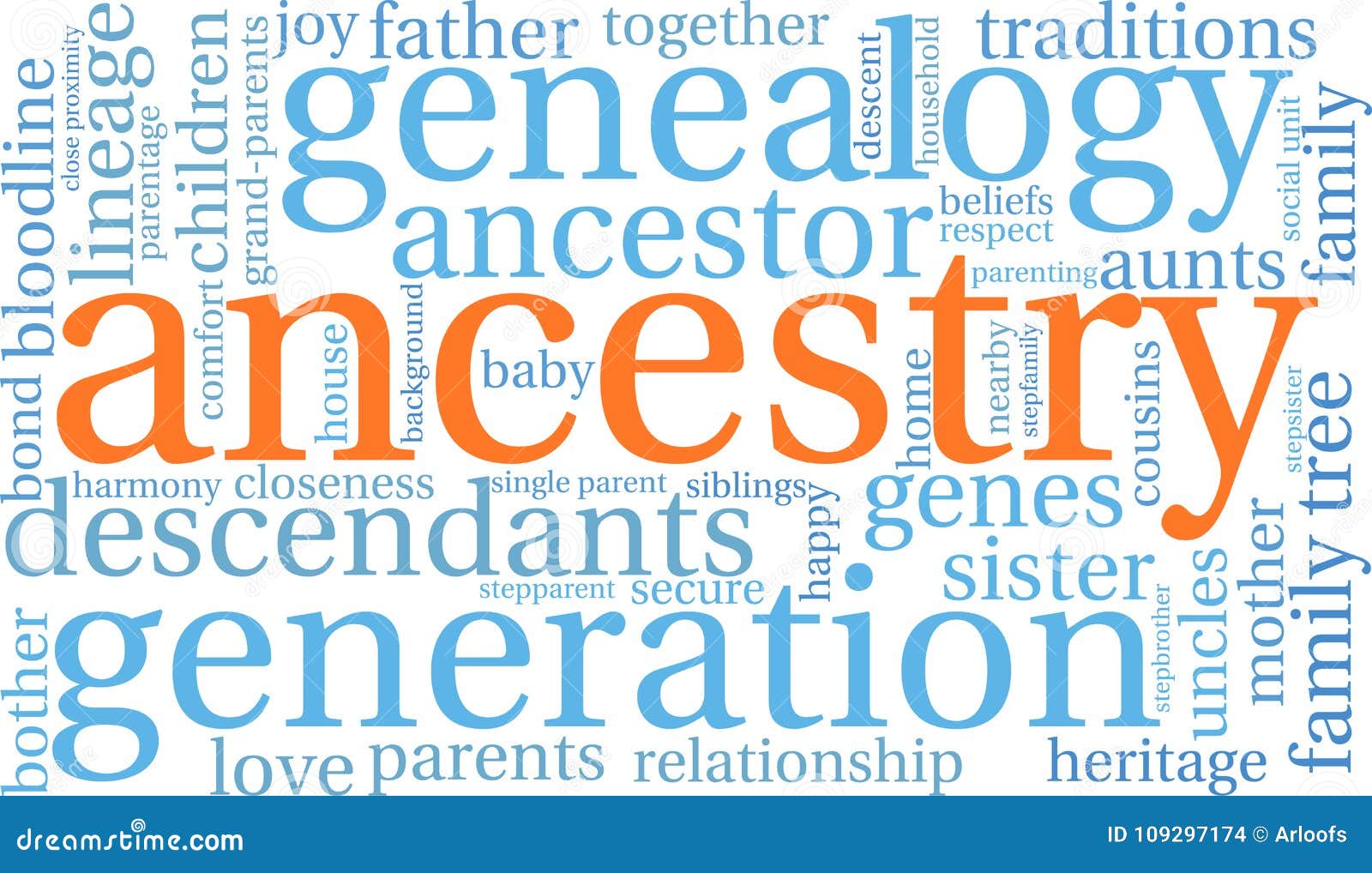 Ancestry Word Cloud Vector Illustration | CartoonDealer.com #109297174