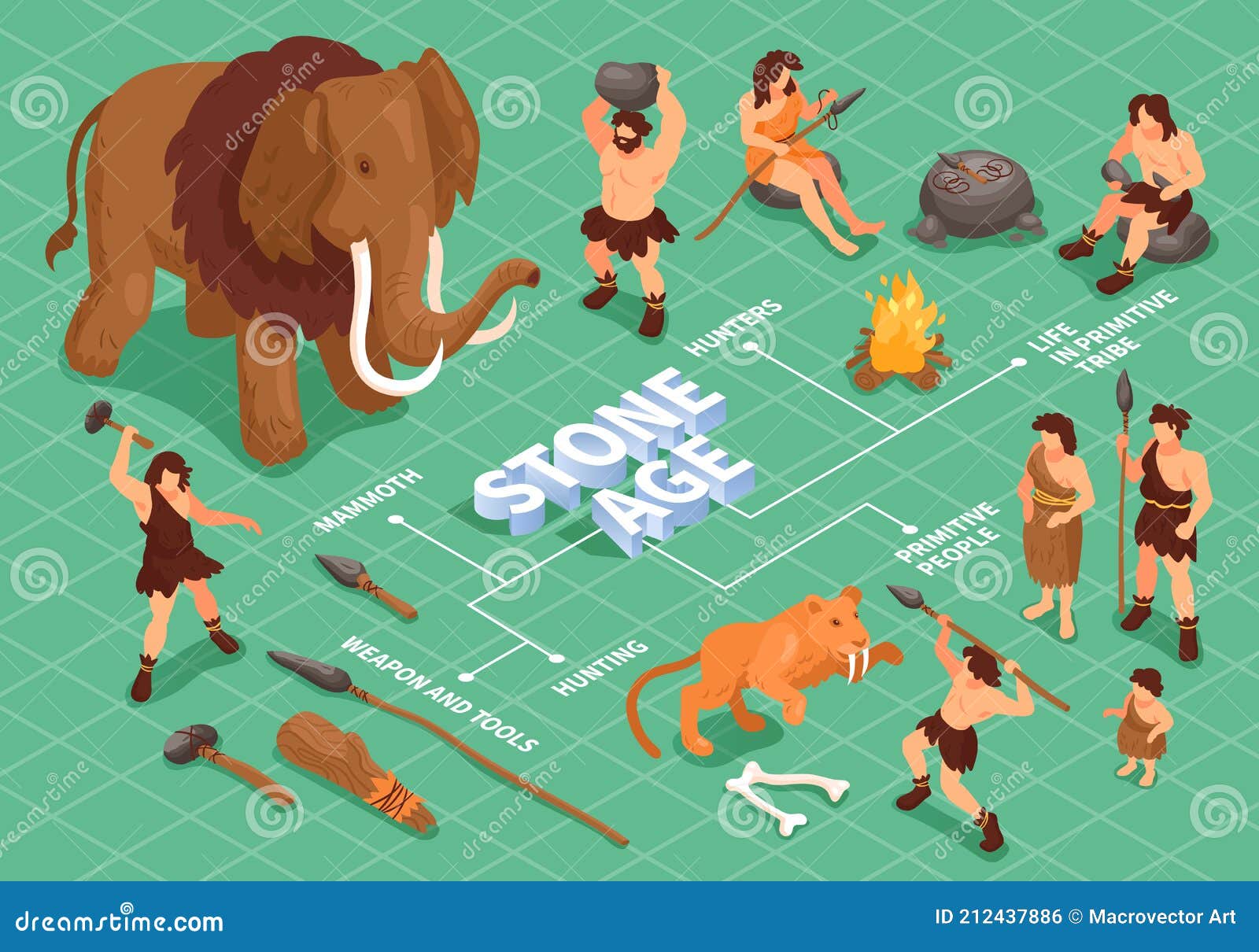 Ancient People Isometric Flowchart Stock Vector - Illustration of ...