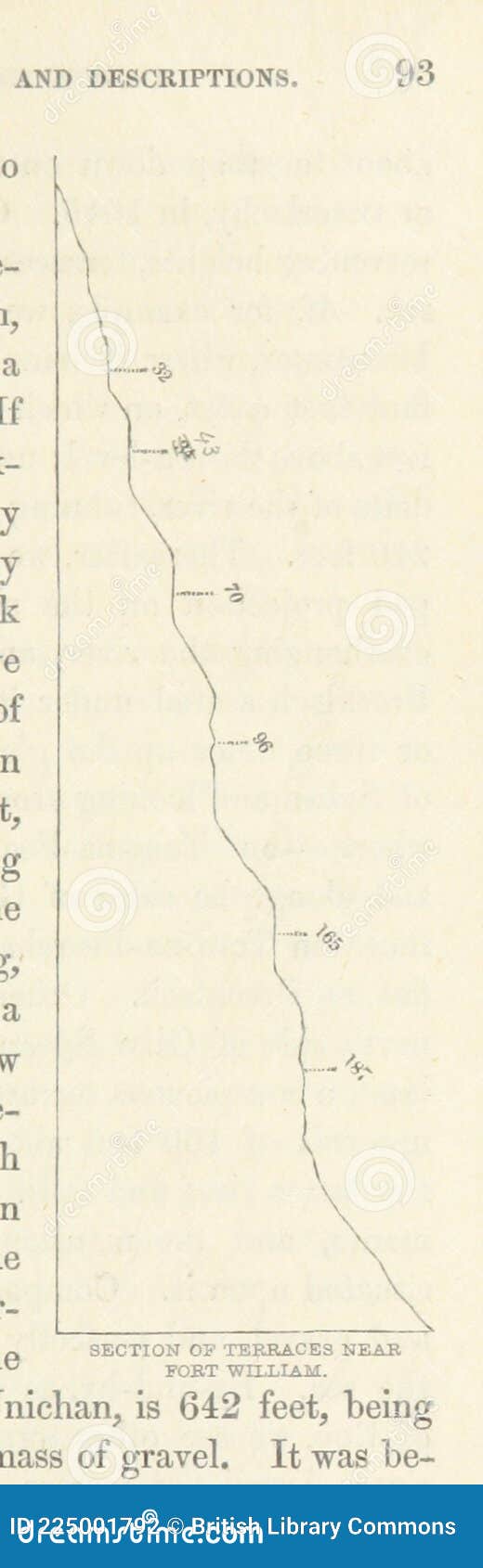 British Library Digitised Image From Page 107 Of "Ancient Sea-Margins ...