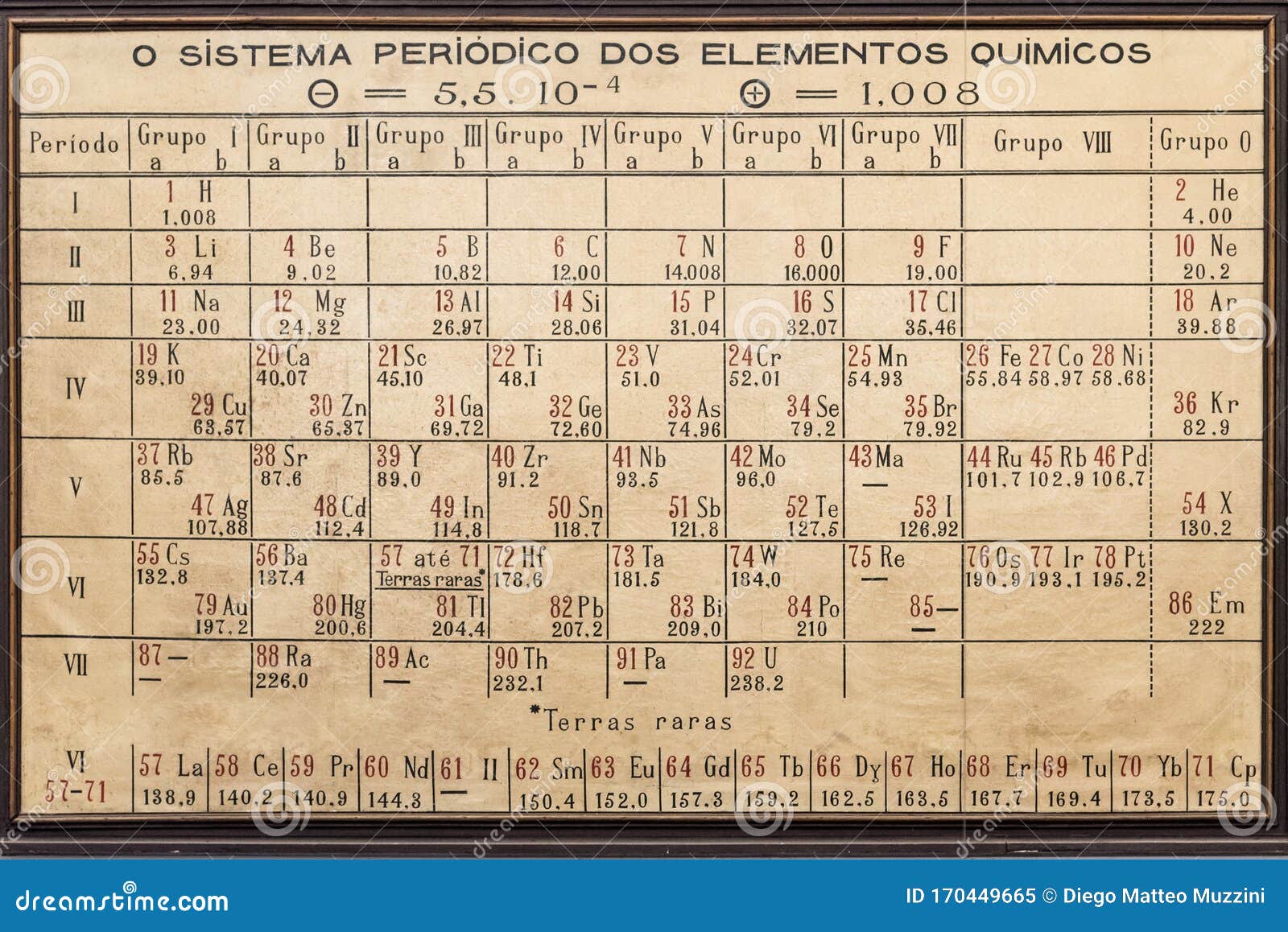 Old table of elements stock image. Image of chemistry - 170449665