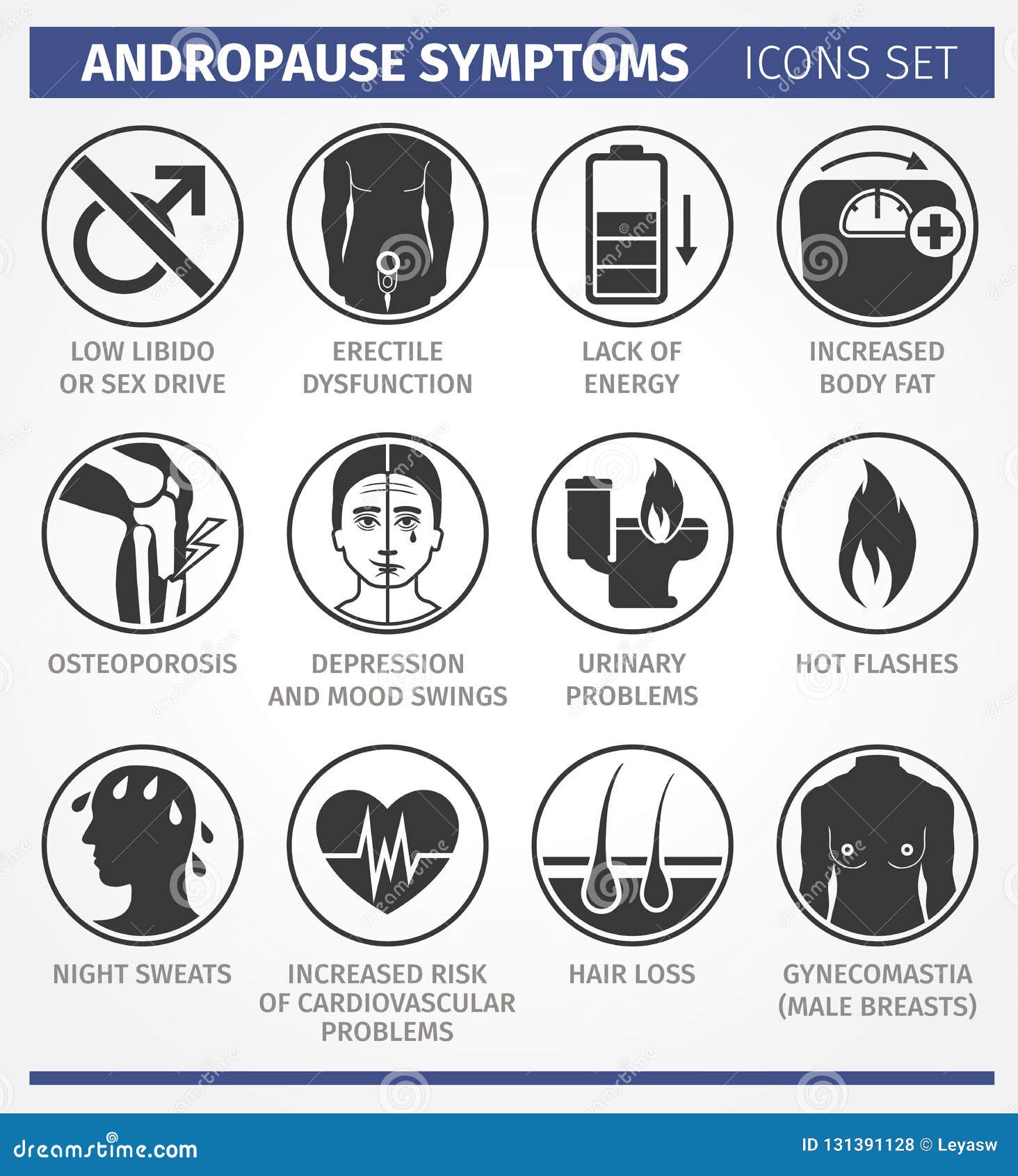 Andropause Symptoms. Set of Icons. Vector Illustration Stock Vector ...
