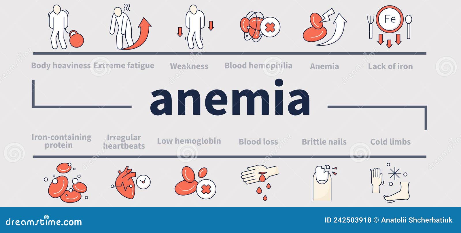 Anemia Disease Infographics Stock Vector Illustration Of Hematology