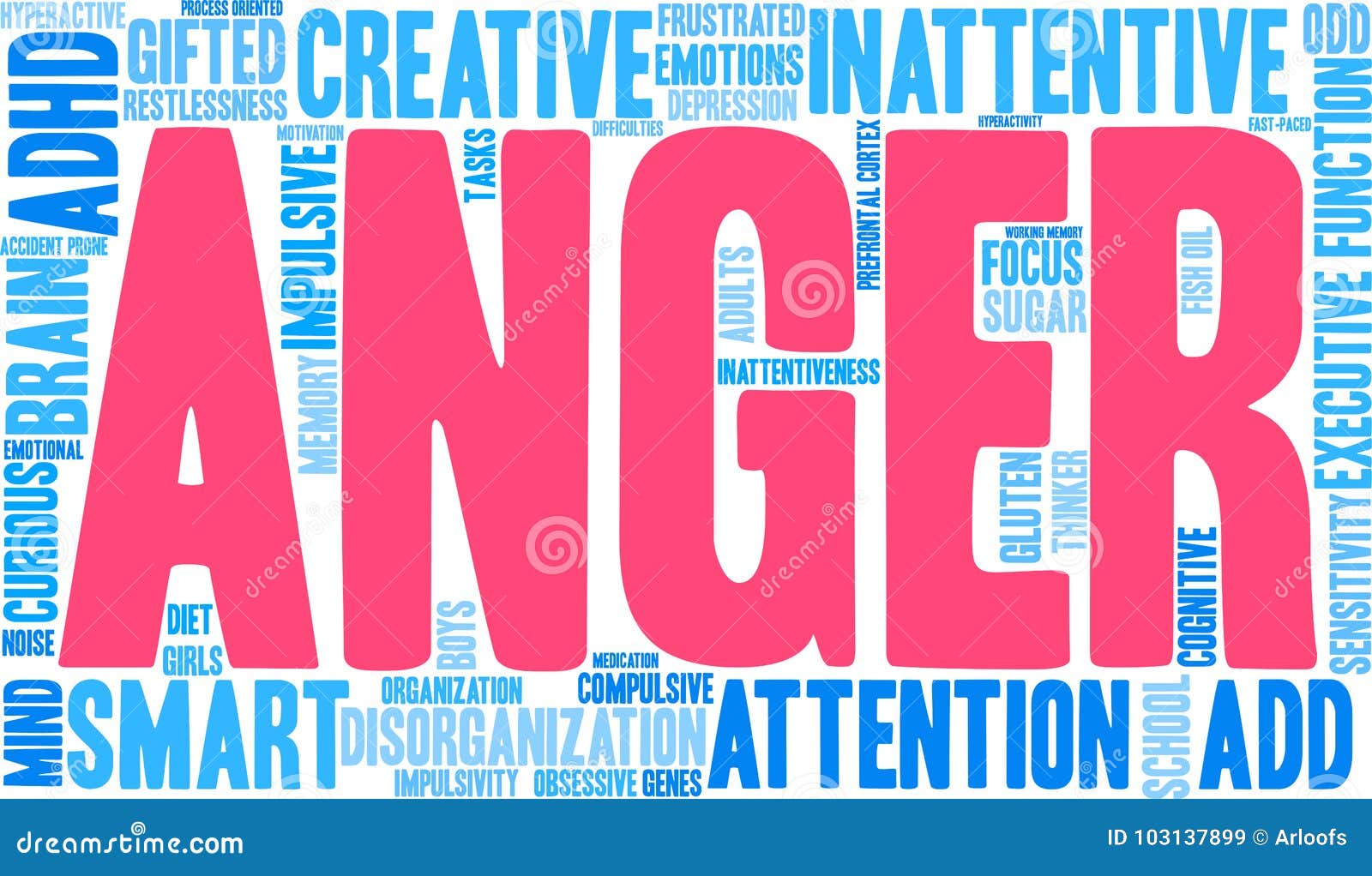 Anger Word Cloud stock vector. Illustration of cognitive - 103137899