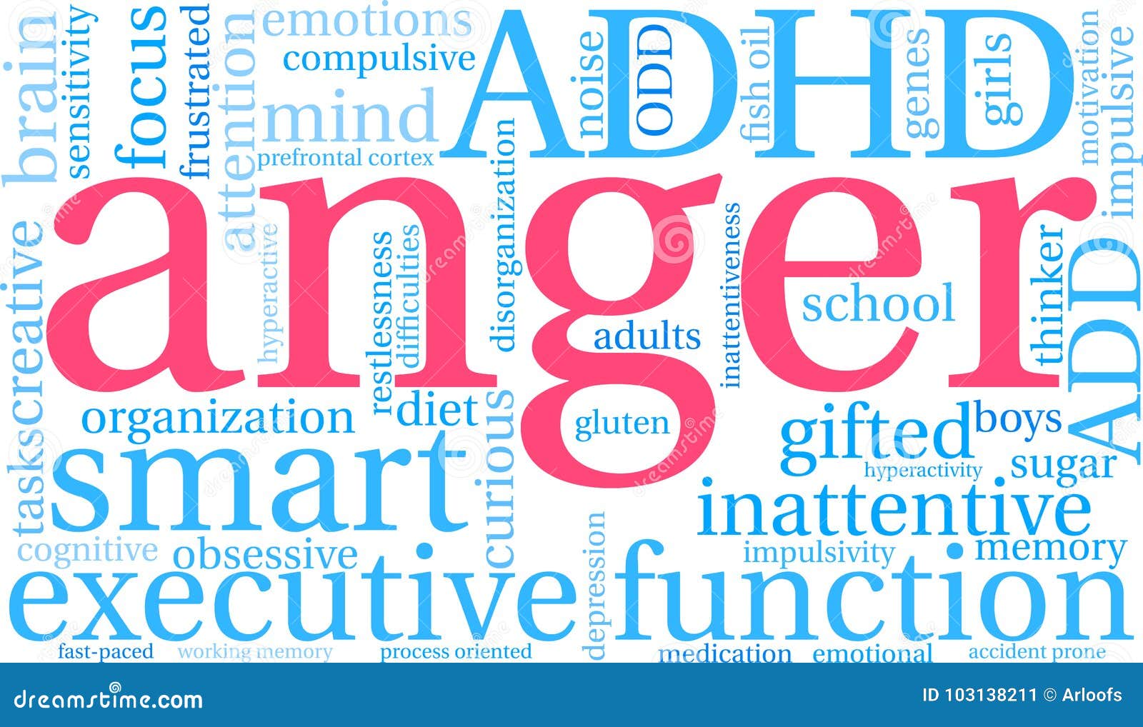 Anger Word Cloud Vector Illustration | CartoonDealer.com #103136962