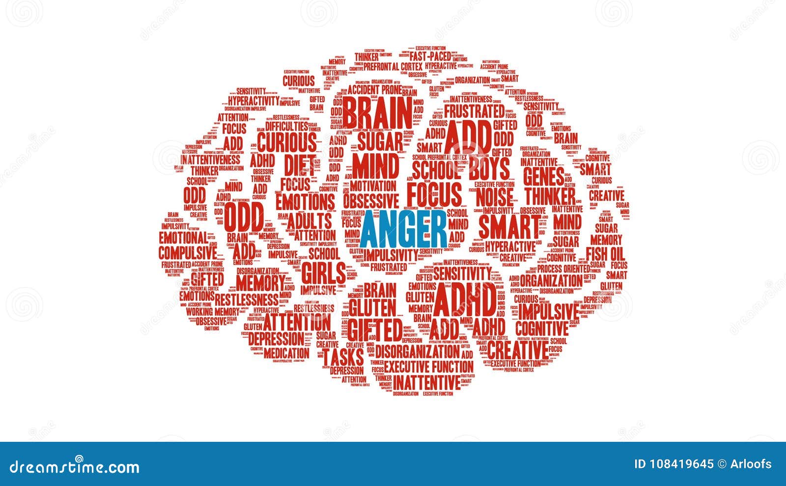 Anger Animated Word Cloud stock video. Video of compulsive - 108419645