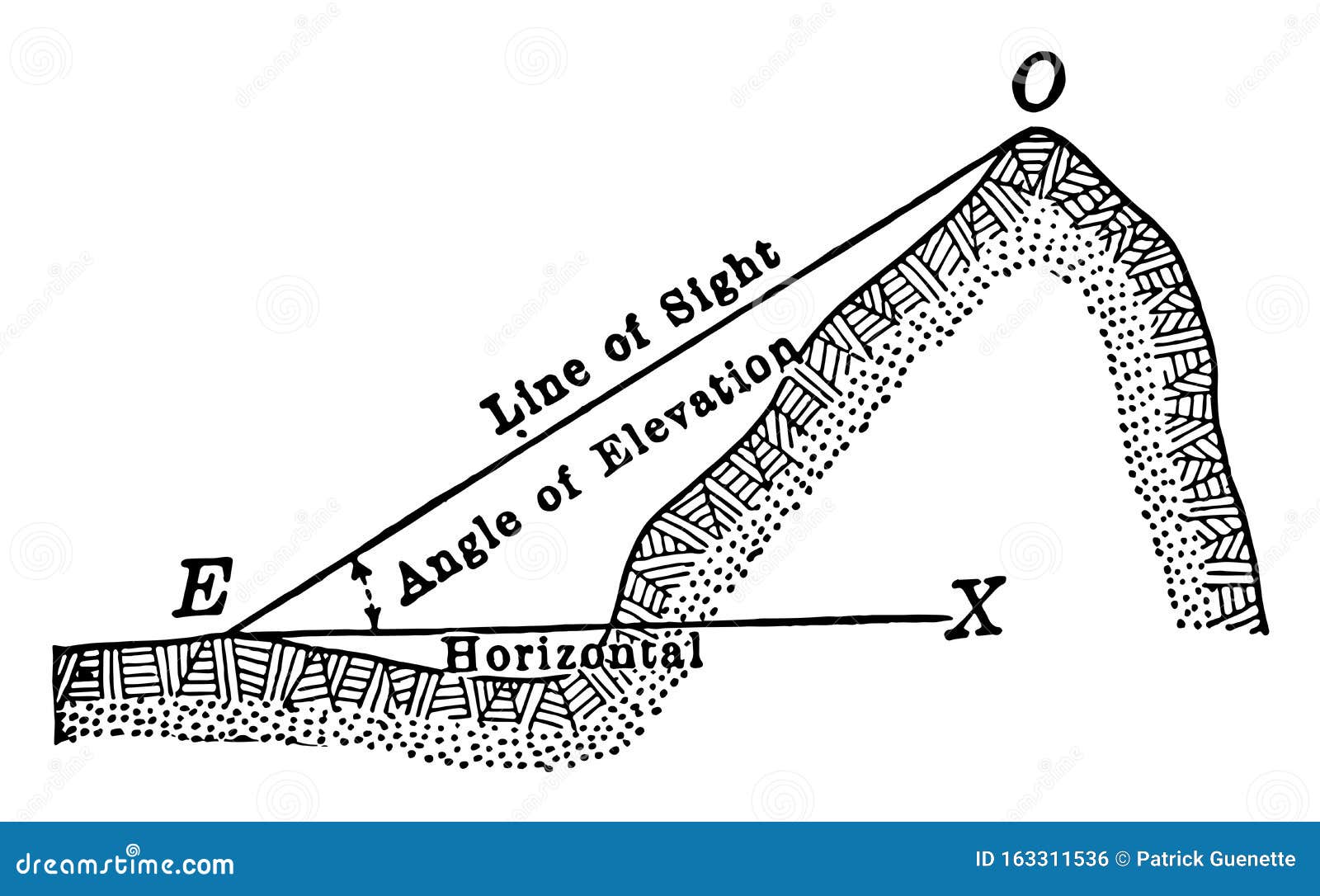 Angle of Elevation. Vintage Illustration Stock Vector - Illustration of ...
