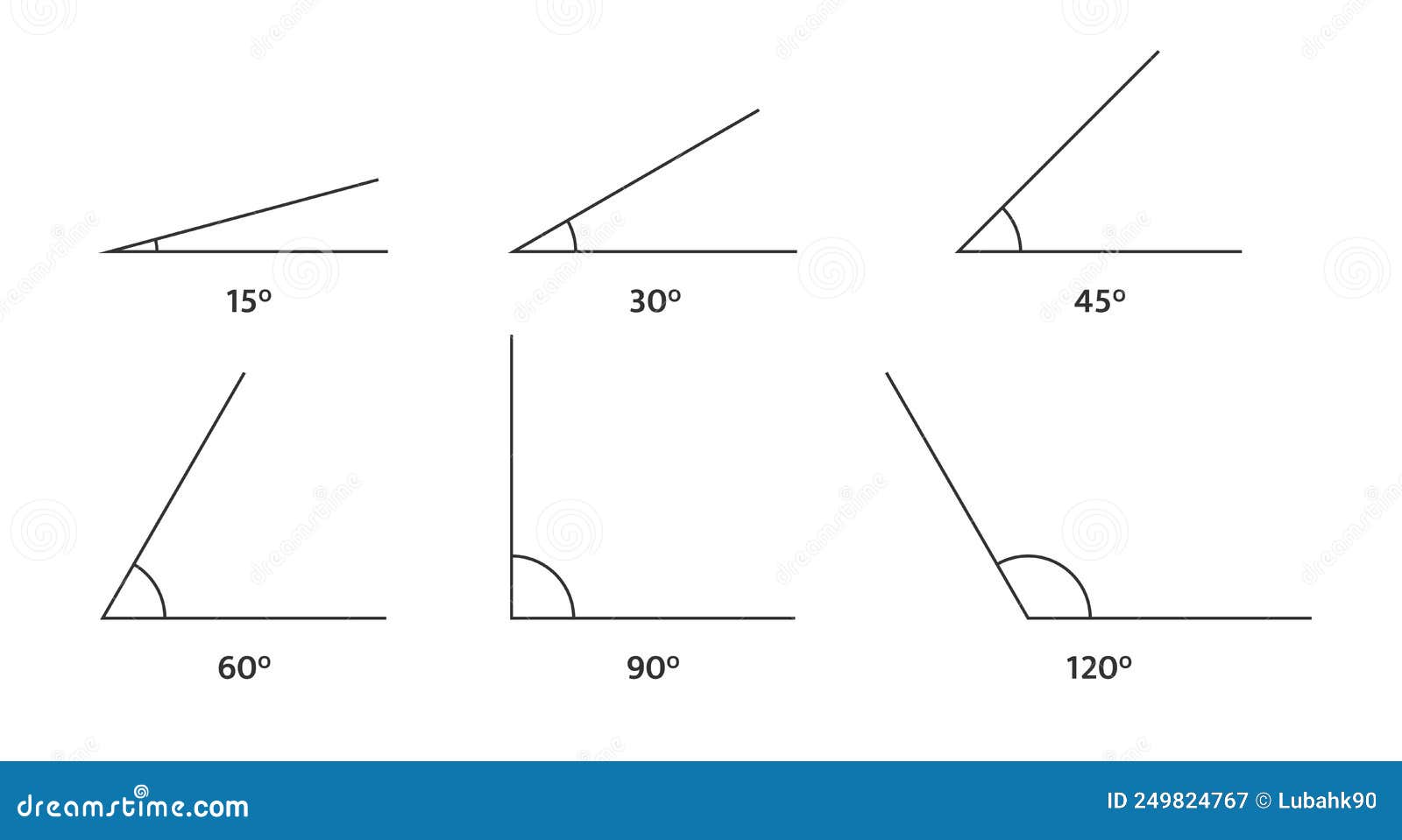120 Degree Triangle
