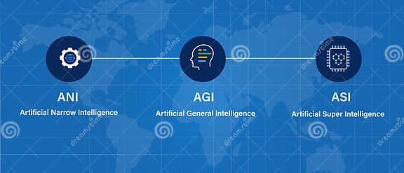 ANI AGI ASI Artificial Narrow General and Super Intelligence Stock ...