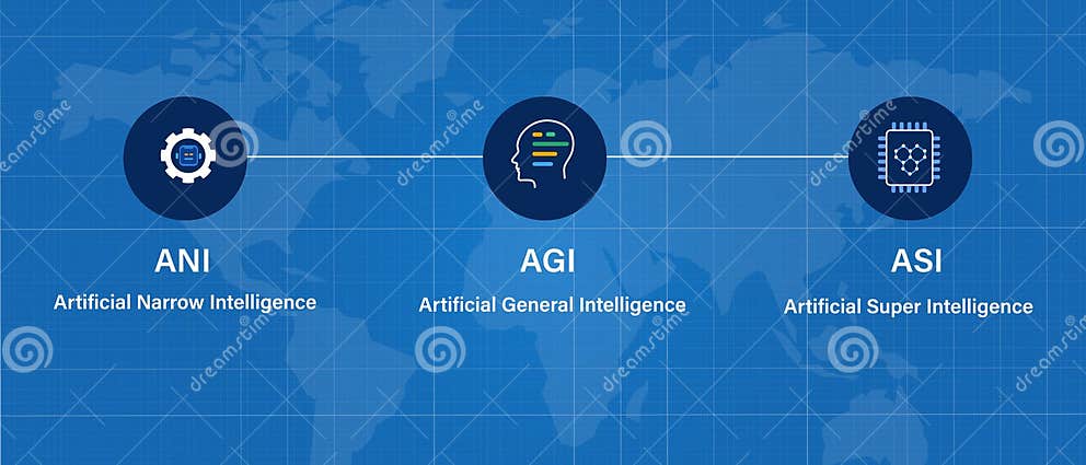ANI AGI ASI Artificial Narrow General and Super Intelligence Stock ...
