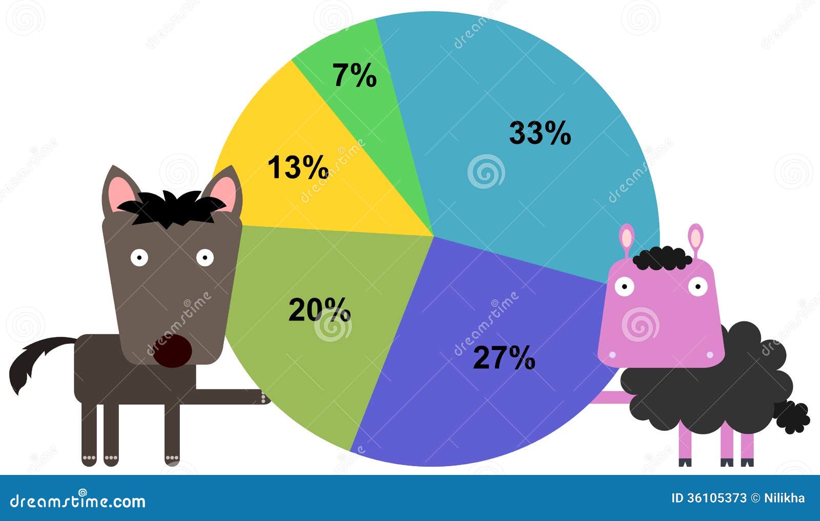 Animal team graph stock illustration. Illustration of cartoon - 36105373