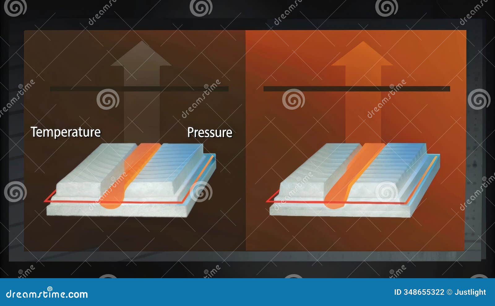 An Animated Graphic Illustrating the Process of Creating a Mold Layer ...