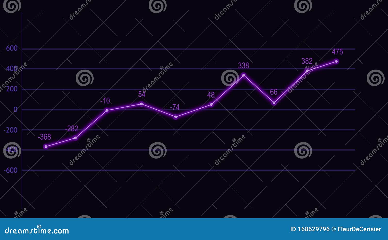 Animation of Business Infographics with Charts and Bar Stats Appearing ...