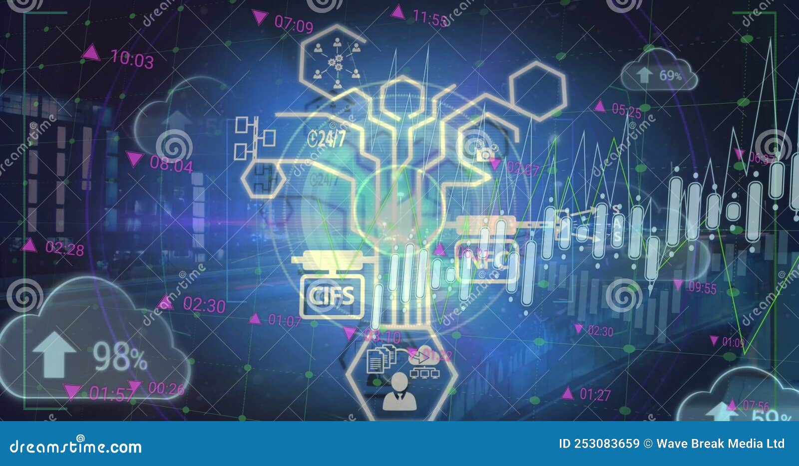 Animation of Multiple Graphs, Clouds with Changing Numbers, Flow Chart ...