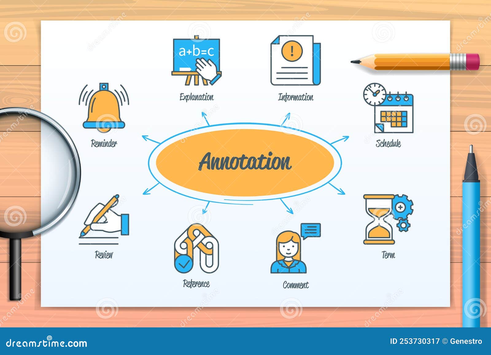 Annotation Chart with Icons and Keywords Stock Illustration ...