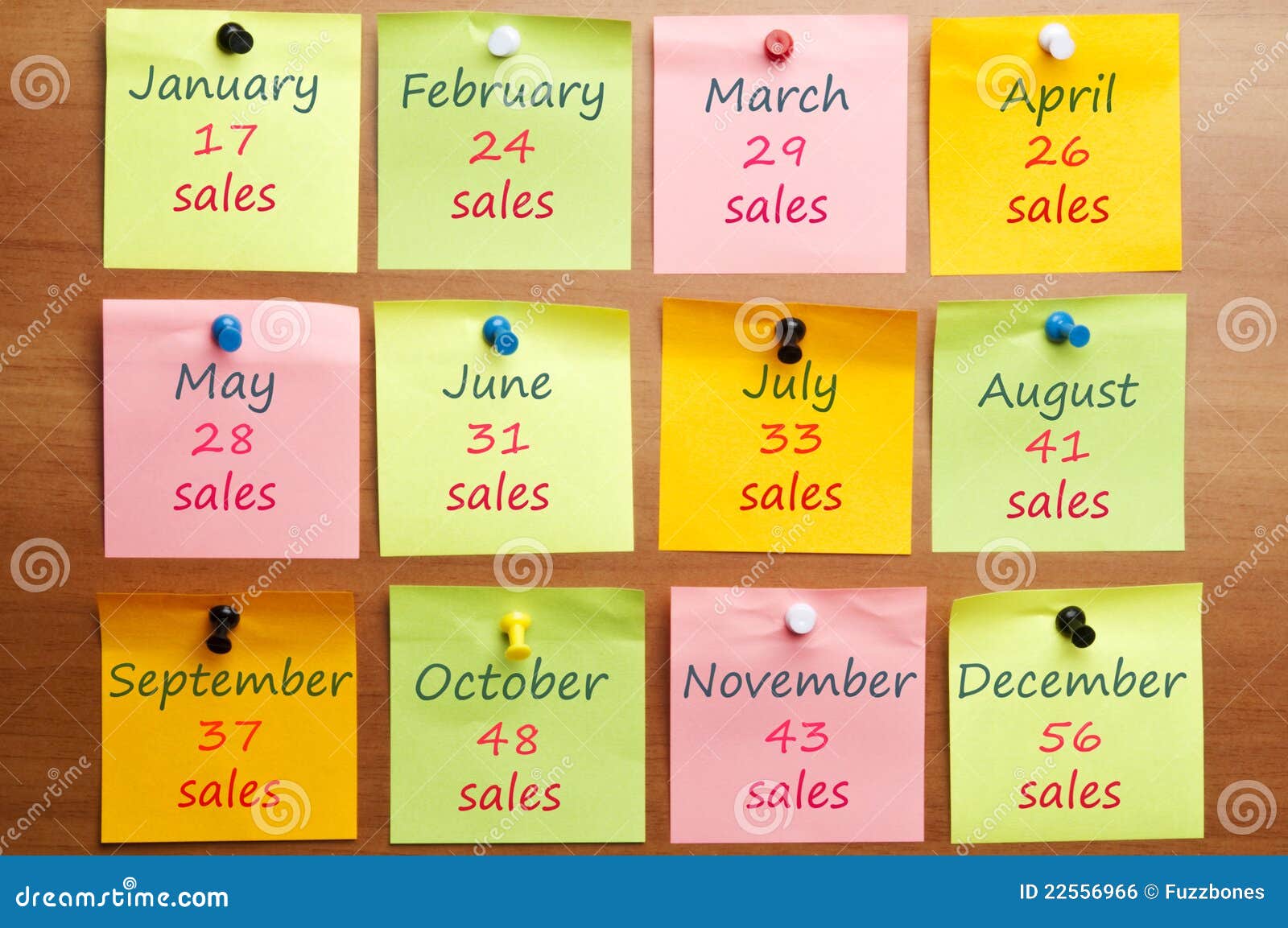 Annual sales report stock photo. Image of annual, concept - 22556966