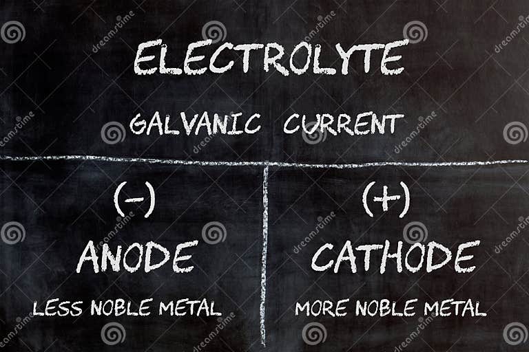 Anode Cathode Electrolyte stock photo. Image of educational - 337712904
