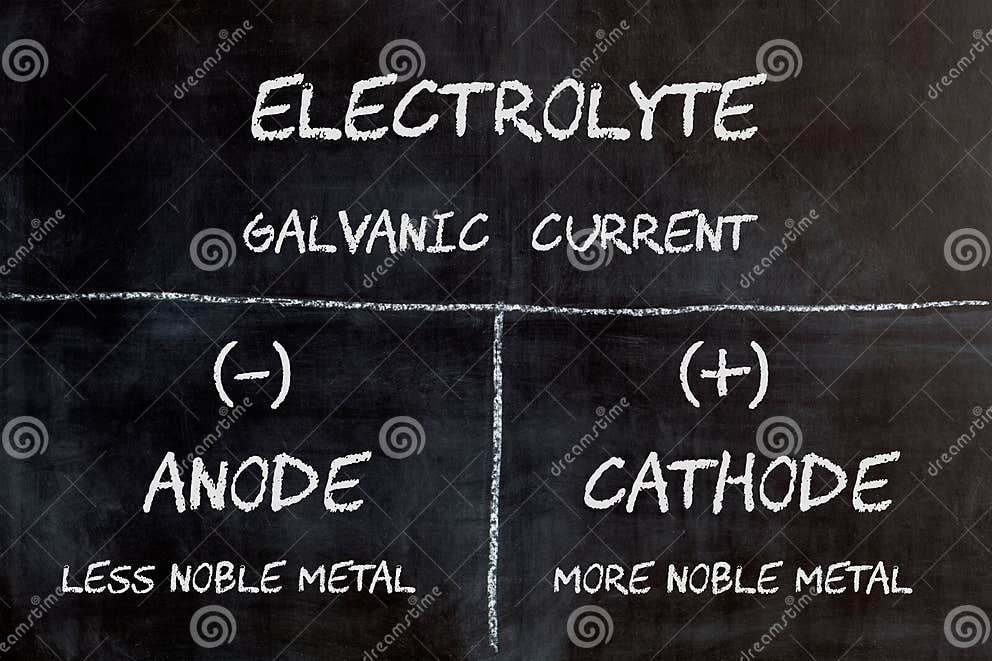 Anode Cathode Electrolyte stock photo. Image of educational - 337712904