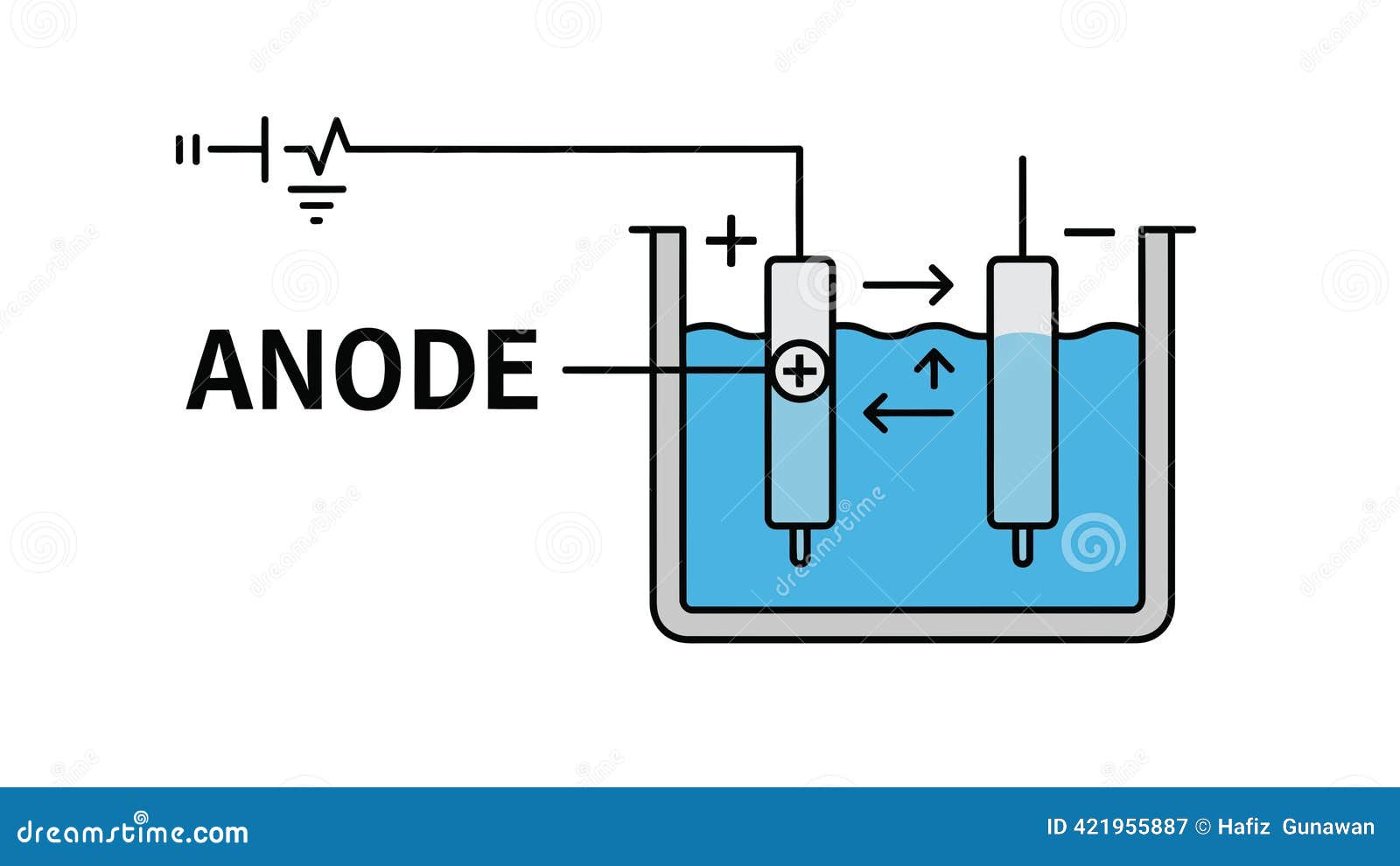 Galvanic Voltaic Cell Infographic Diagram Cartoon Vector | CartoonDealer.com #240592923