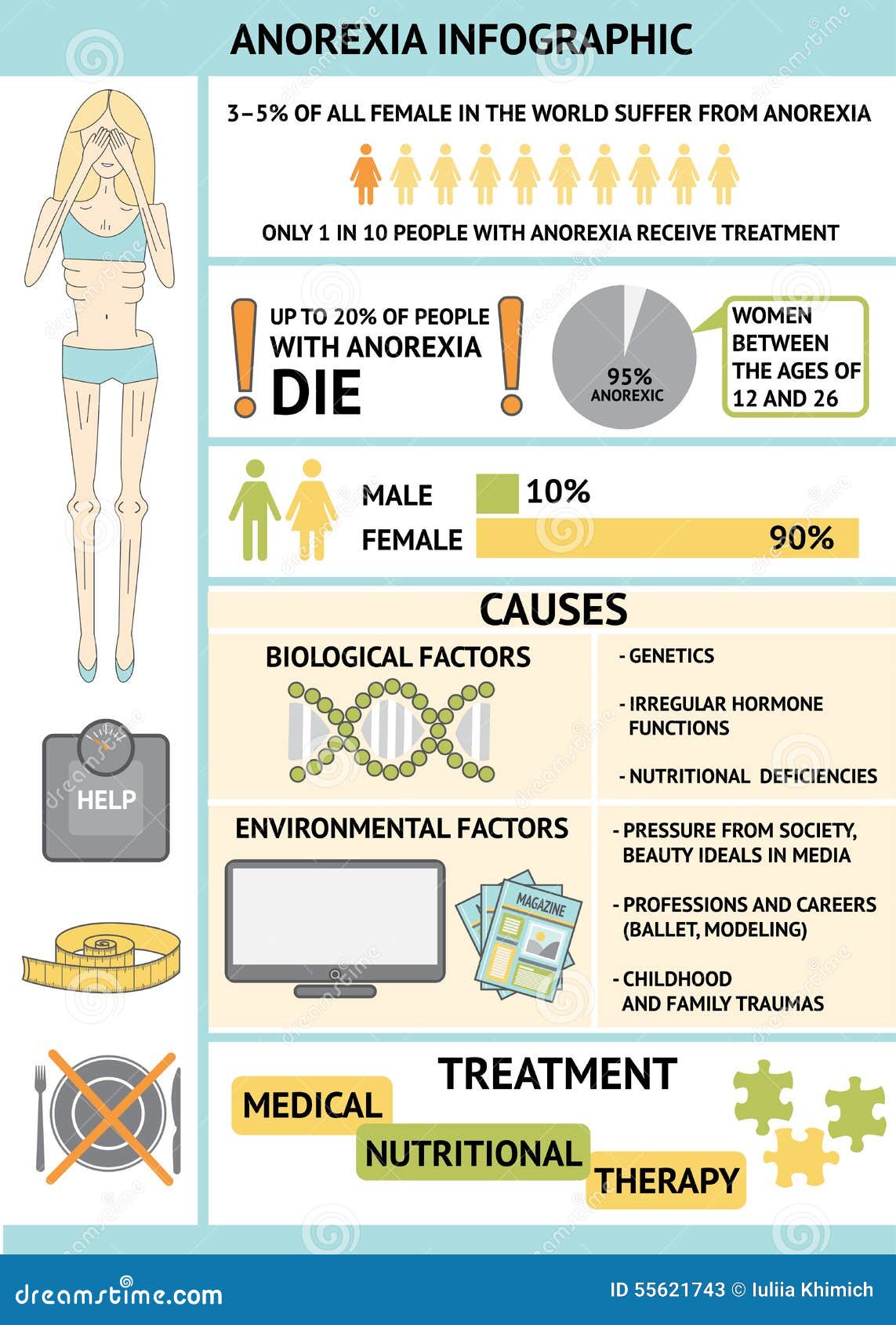 Anoressia Infographic illustrazione vettoriale. Illustrazione di ...