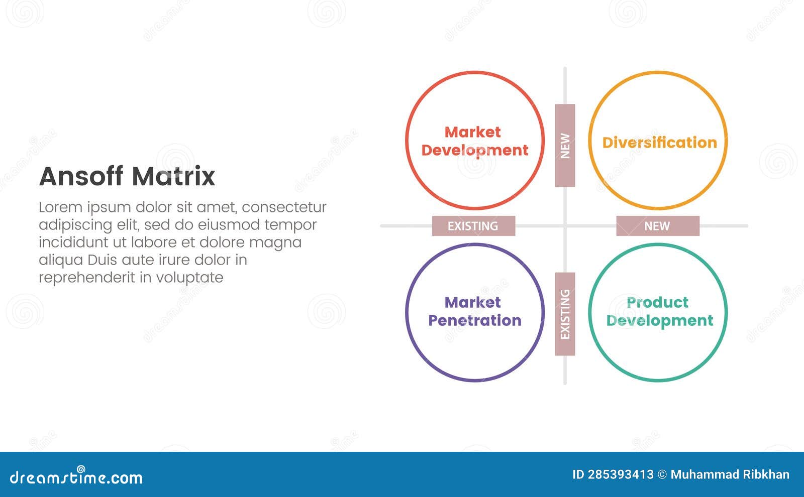 Ansoff Matrix Product Market Expansion Grid Cartoon Vector ... Ansoff Matrix Product Market Expansion Grid Cartoon Vector ...