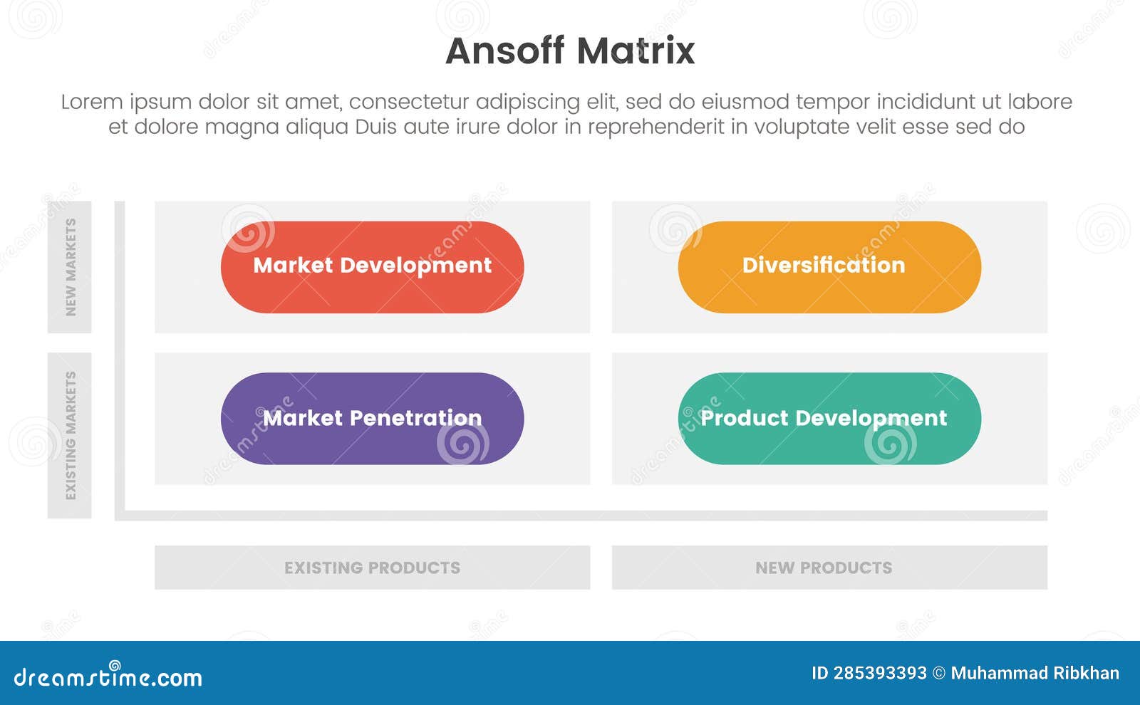 Ansoff Matrix Product Market Expansion Grid Cartoon Vector ... Ansoff Matrix Product Market Expansion Grid Cartoon Vector ...