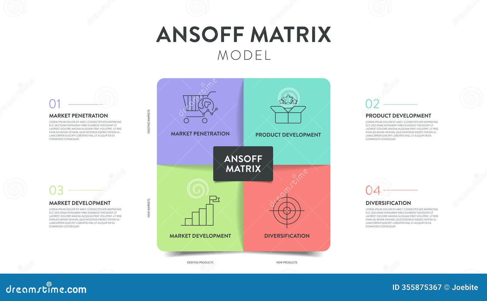 Ansoff Matrix Strategic Planning Tool Framework Infographic Diagram ...