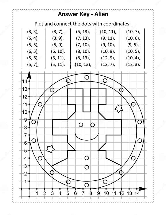This is Answer Key Page for Coordinate Graphing, or Drawing by ...
