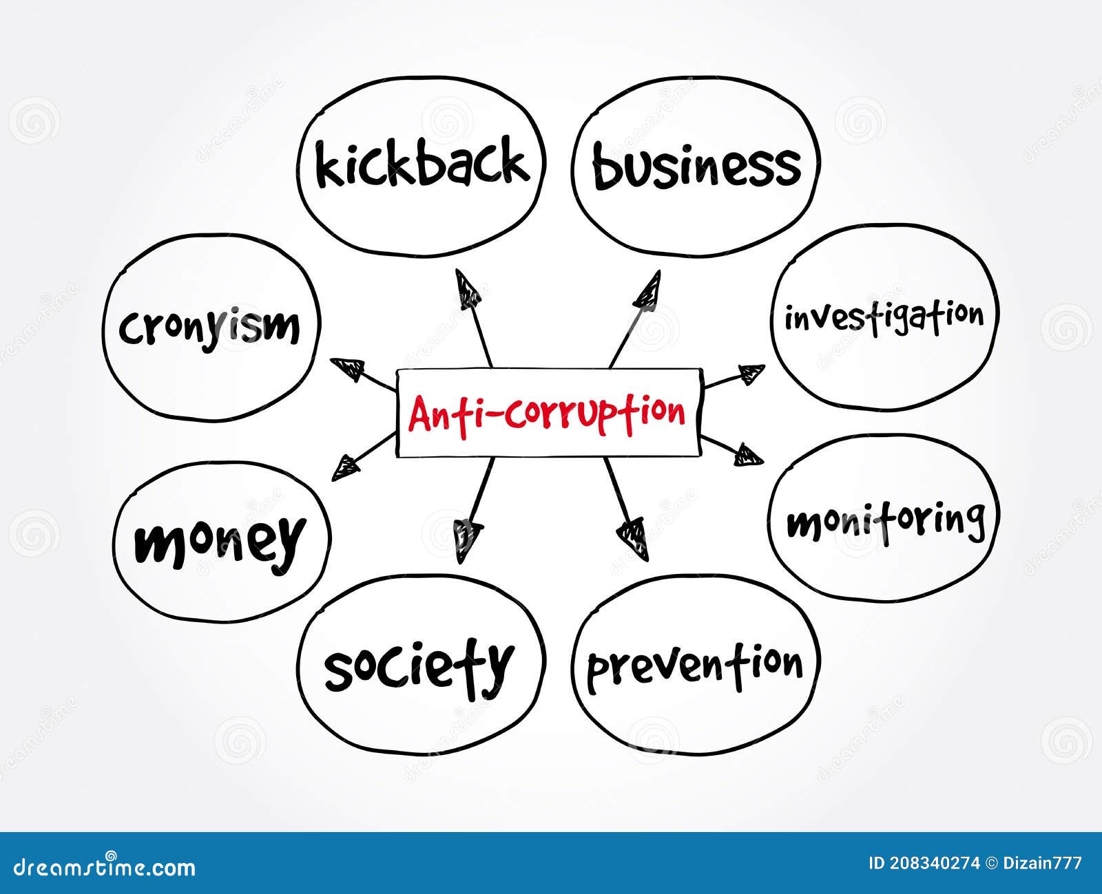 Sex Trafficking Mind Map, Concept For Presentations And Reports Royalty ...