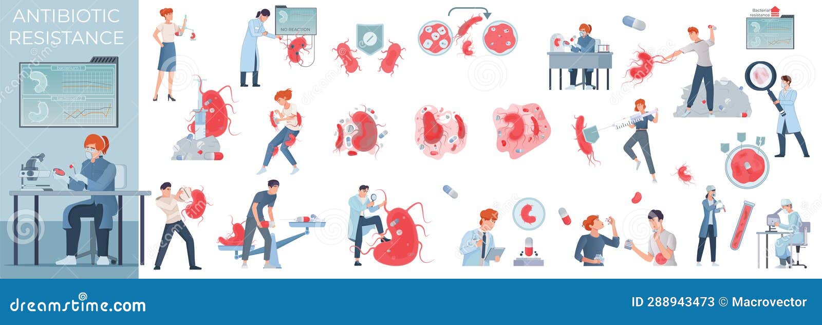 Medication Resistance Icons Set Cartoon Vector. Wicked Bacteria ...